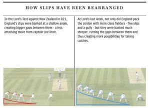 The Cricket Fielding Positions - Explained - Cricket Resolved